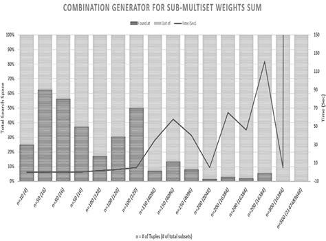 Greedy And Dp Based Algorithm Performance Download Scientific Diagram