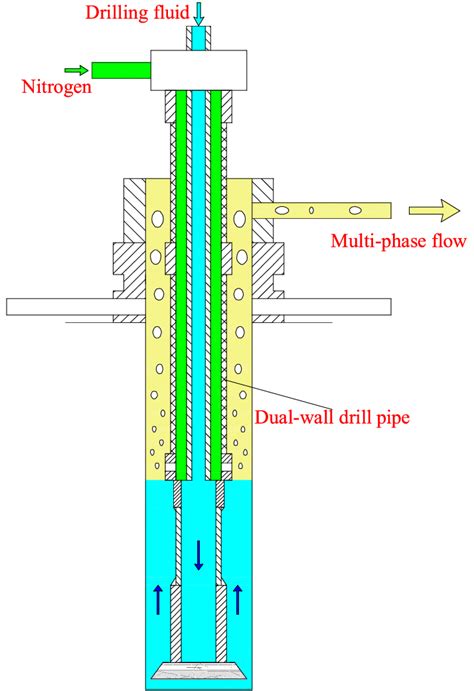 Schematic Diagram Of Annulus Aerated Dual Gradient Drilling With