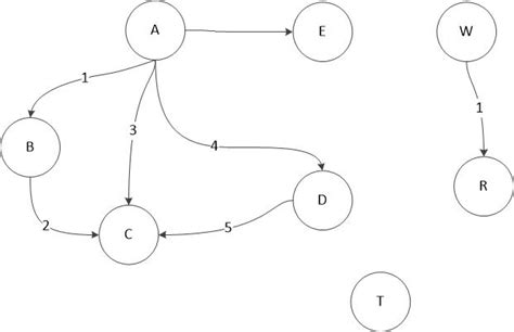 clang static analyzer源码分析（一） clang源码分析 csdn博客