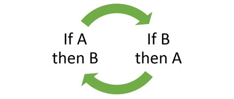 10 Circular Reasoning Fallacy Examples 2023