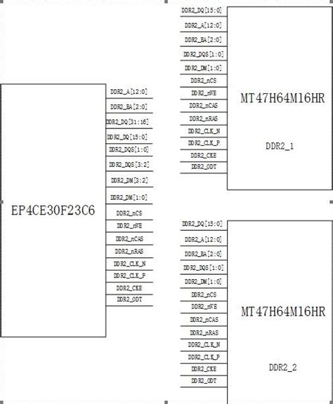 【小梅哥fpga进阶学习之旅】基于altera Fpga 的ddr2千兆以太网电路设计 走看看