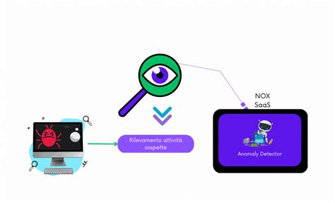 Rootkit Detection Wiki Cybe
