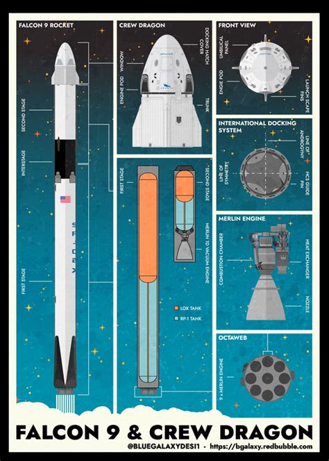 464 Best Crew Dragon Images On Pholder Space X Lounge Space X