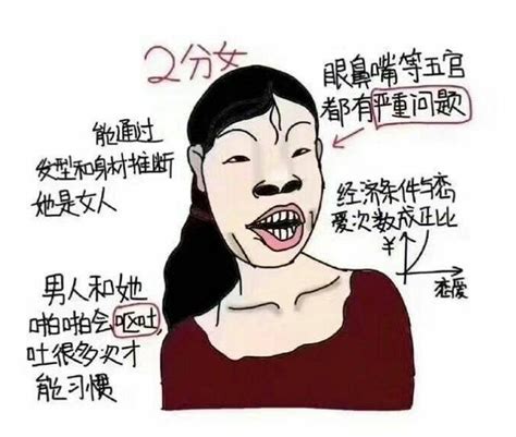 女人1至10分的打分標準看看哪個是你 每日頭條