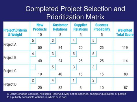 Ppt Project Selection And Prioritization Powerpoint Presentation Free Download Id 1395849
