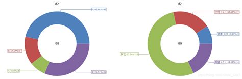 C Devexpress Chartcontrol用法总结c 使用devexpress Csdn博客