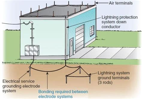 5 Pcb Grounding Methods And 6 Types Of Grounding In Circuits