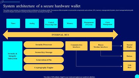 System Architecture Of A Comprehensive Guide To Blockchain Wallets And Applications Bct Ss Ppt Slide
