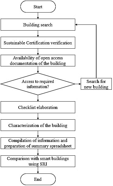 Flowchart Of The Methodological Steps Download Scientific Diagram