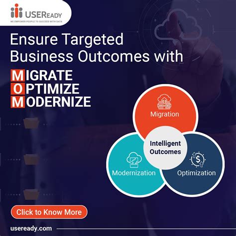 Useready On Linkedin Contact Us Reach Out To Useready For Data Solutions And Support