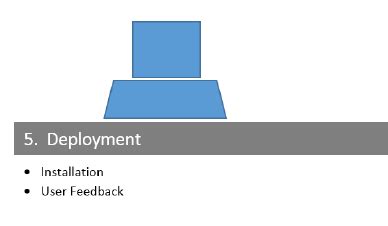 Development And Testing Process Download Scientific Diagram
