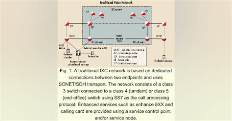 Voice Over Packet Transmission Improves Network Efficiency Lightwave