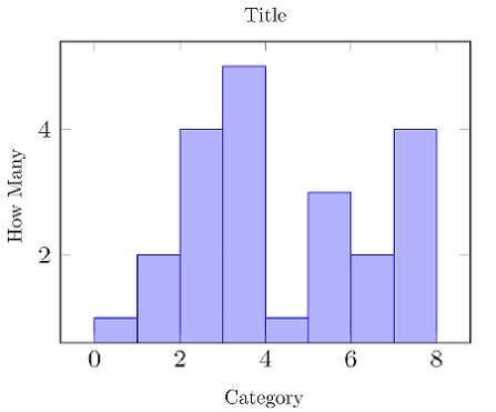Comparing Dot Plots Histograms And Box Plots Algebra