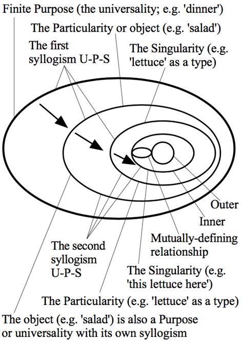 Hegels Dialectics Stanford Encyclopedia Of Philosophy
