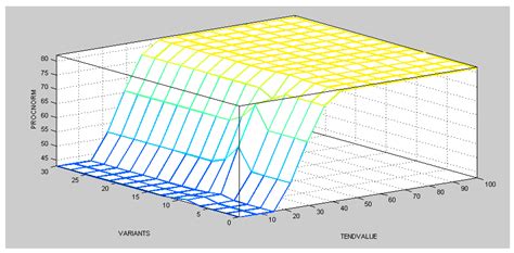 Intelligent Procurement Scheduling System For Items Involving Public Procurement