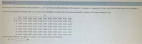 Solved Consider A Binomial Experiment With N Trials Chegg