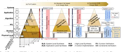 Figure 1 From Clock Tree Generation By Abutment In Synchoros Vlsi Design Semantic Scholar
