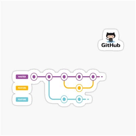 Pegatina «controlador De Versión Git Para Programadores Amor De Asbamila Redbubble