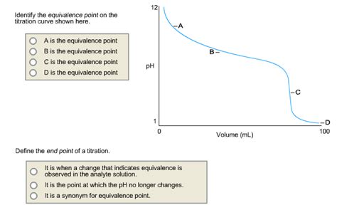 Solved Identity The Equivalence Point On The Titration Curve