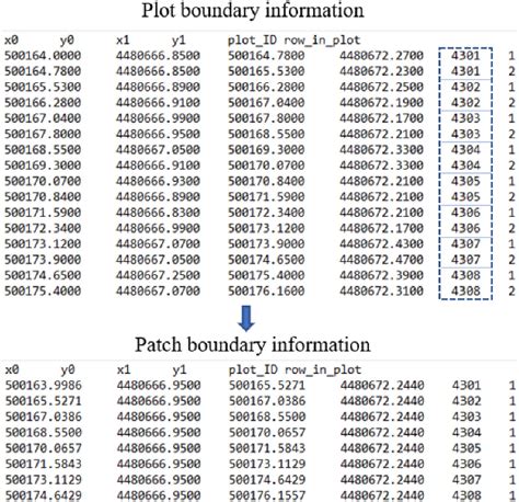 Figure 8 From Yolov5 Tassel Detecting Tassels In Rgb Uav Imagery With Improved Yolov5 Based On