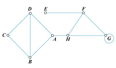 Solved For The Graph Above Answer The Following Find A Chegg Com