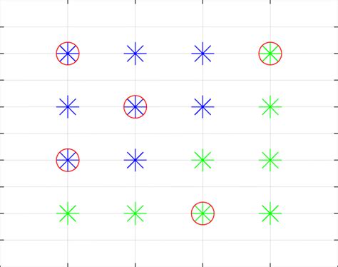 The Grouping Result Of The Proposed Dynamic Geo Based Resource Download Scientific Diagram