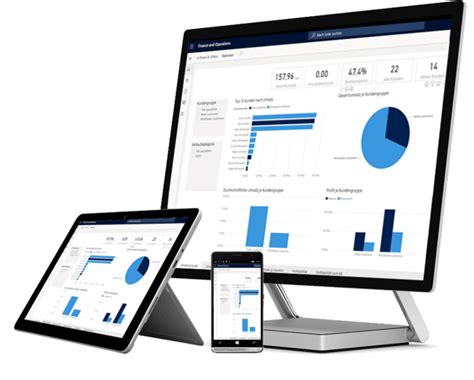 Dynamics Finance And Operations Integration Inoday