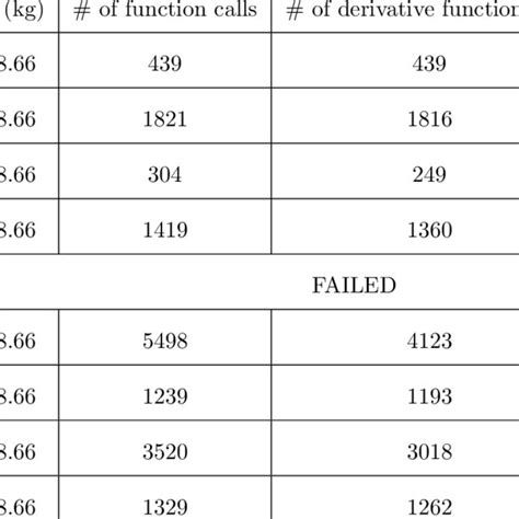 Comparison Of Results From Different Solvers Download Table