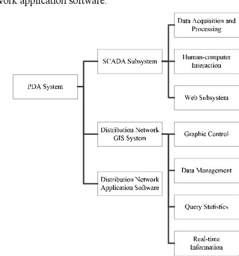 Figure 1 From Application Of Ai Technology On Power Dispatching Automation System Semantic Scholar
