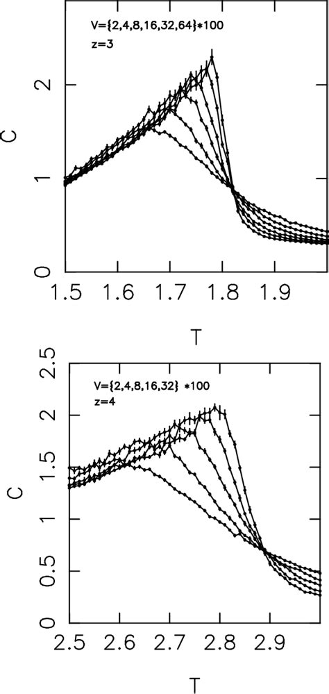 figure 1 from critical properties of an ising model with dilute long range interactions
