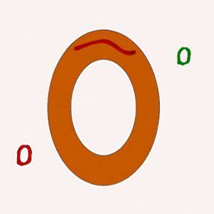 Who Invented The Concept Of Zero Exploring The History And Significance Of The Invention The