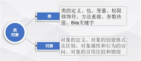 浅谈JAVA类与对象 云社区 华为云