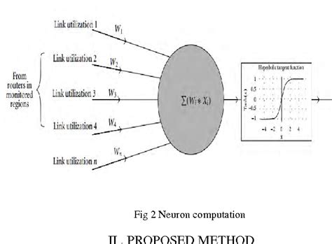 Figure 2 From A Power Efficient Noc Router Design Semantic Scholar
