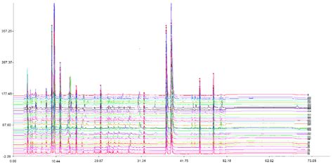 Chromatographic Fingerprints For Phellodendri Amurensis Cortex Pac