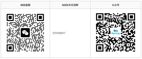 GitHub BizSpringSource bizspring vue3 opensource BizSpring Java商城首选