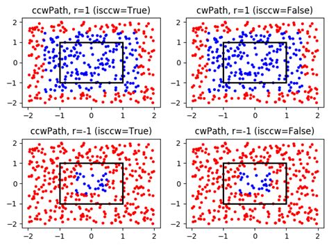 Python Ntainspoints Radius Parameter Defined Inconsistently Stack