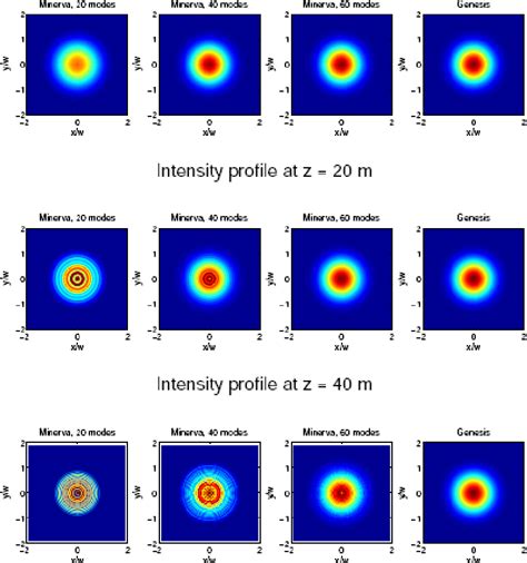 Figure 5 From Comparison Of A Modal Decomposition And A Grid Based Field Solver For Free