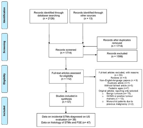 Testicular Lump Size
