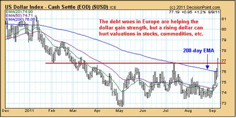 Tsp Talk Stocks About To Break Down Community Govloop