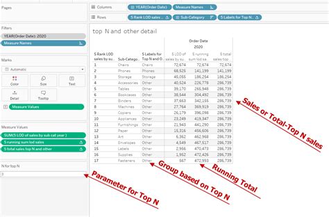 Grand Total And Sub Total Use Cases