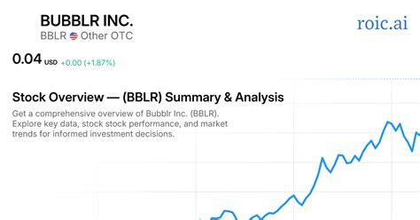Bubblr Inc Stock Overview — Bblr Summary And Analysis — Roic Ai