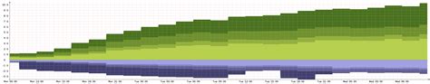 need graph explaination help librenms community
