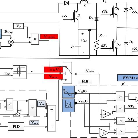Dc Closed Loop Control Flow Chart Download Scientific Diagram