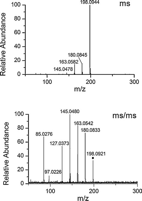 Dart Tandem Mass Msms Spectrum Of The Precursor Ion Of Mz 198