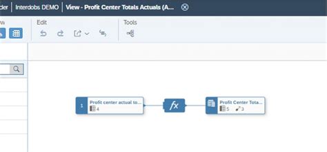 Sap Planning Using Sap Datawarehouse Cloud And Sap Analytics Cloud • Interdobs