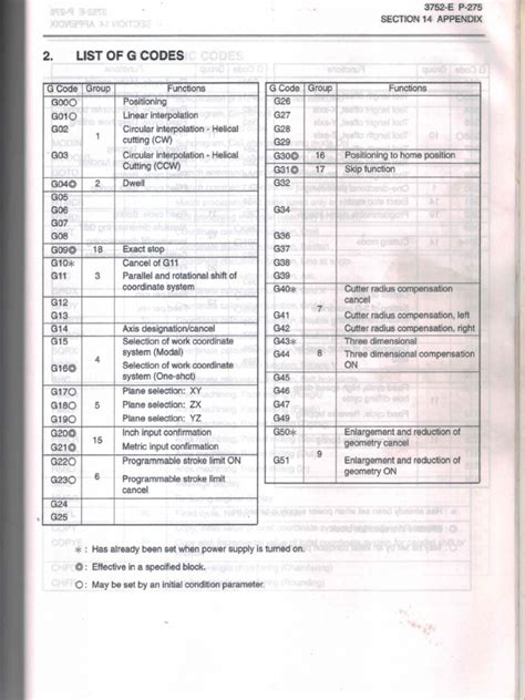 Okuma G And M Codes Pdf Pdf