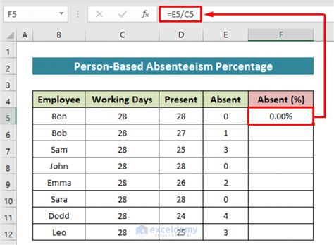 How To Calculate Absenteeism Percentage In Excel 2 Easy Ways