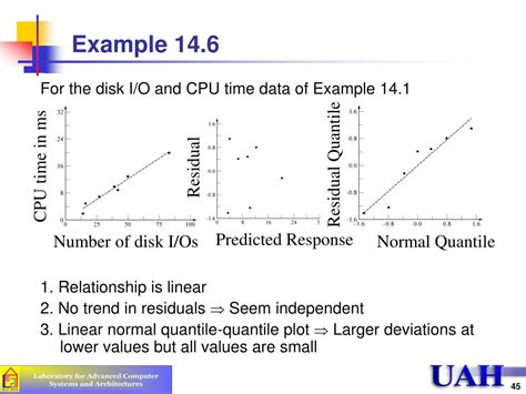 ppt cpe 619 simple linear regression models powerpoint presentation