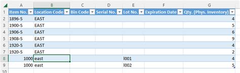Item Journals 365 Extensions