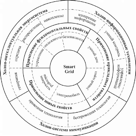 The Smart Grid Infrastructure And Its Applications Download Scientific Diagram